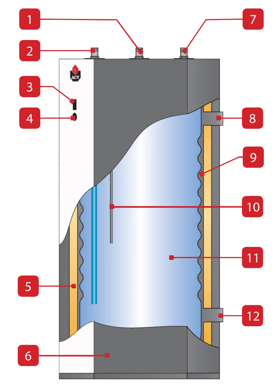 Jumbo 1000 - ACV Romania